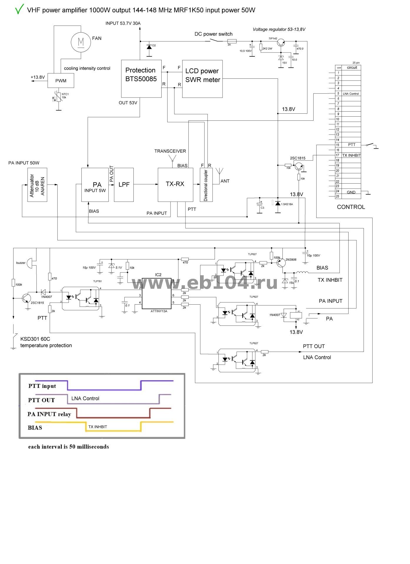 УКВ усилитель мощности 144-148 МГц 1000 Вт
